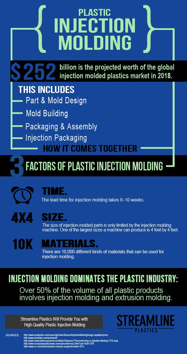 Reasons Why You Should Choose Plastic Injection Molding For Your ...
