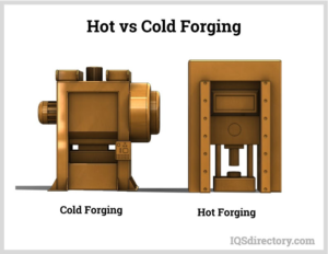 Hot Forging Vs. Cold Forging: - A Guide To Selecting The Best Process ...