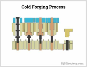 Hot Forging Vs. Cold Forging: - A Guide To Selecting The Best Process ...