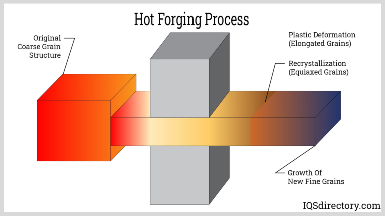 Hot Forging Vs. Cold Forging: - A Guide To Selecting The Best Process - Frigate Manufacturing