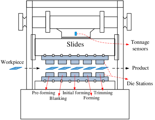 How A Quality-Driven Metal Stamping Manufacturer Ensures Top ...